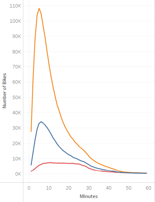 GitHub - finarra/bikesharing