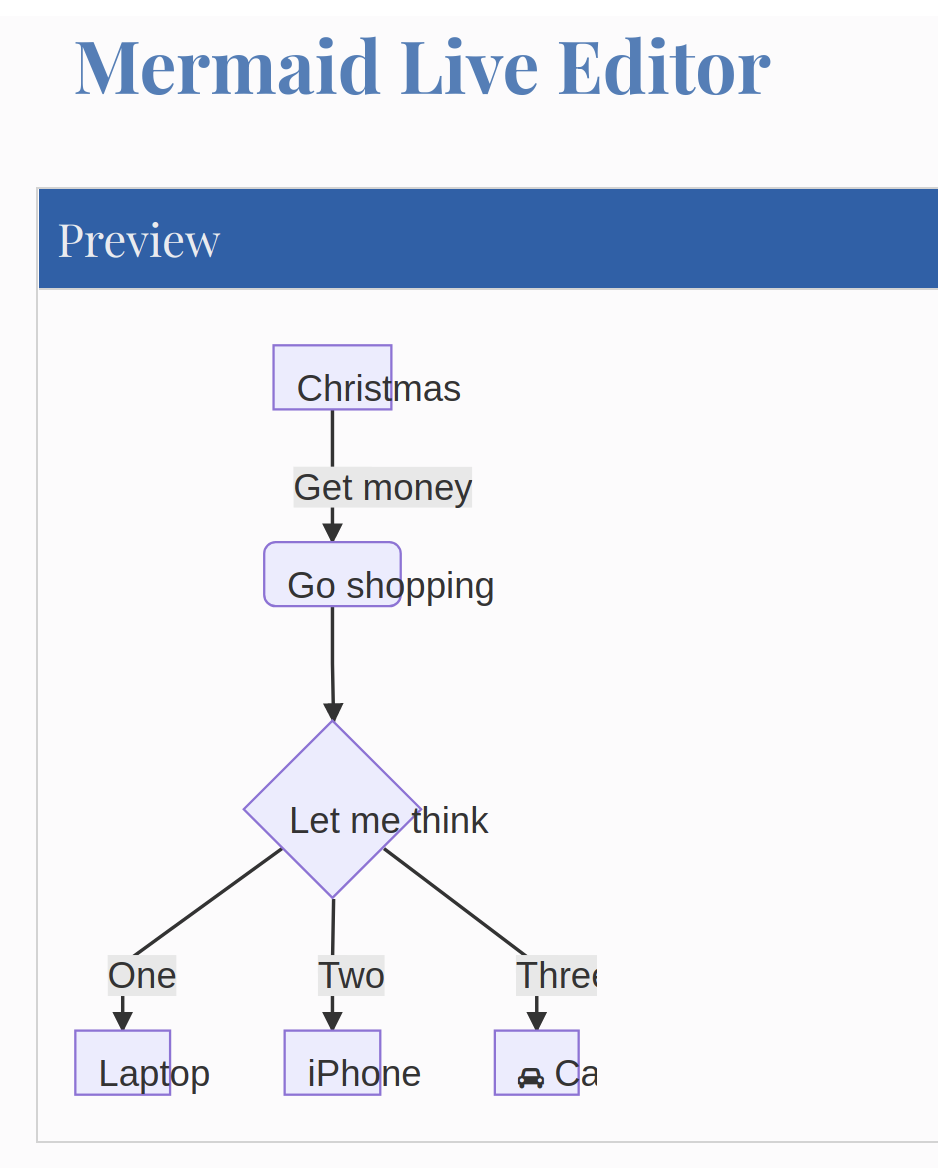 Strange Render Error with Chrome · Issue #1806 · mermaid-js/mermaid ...