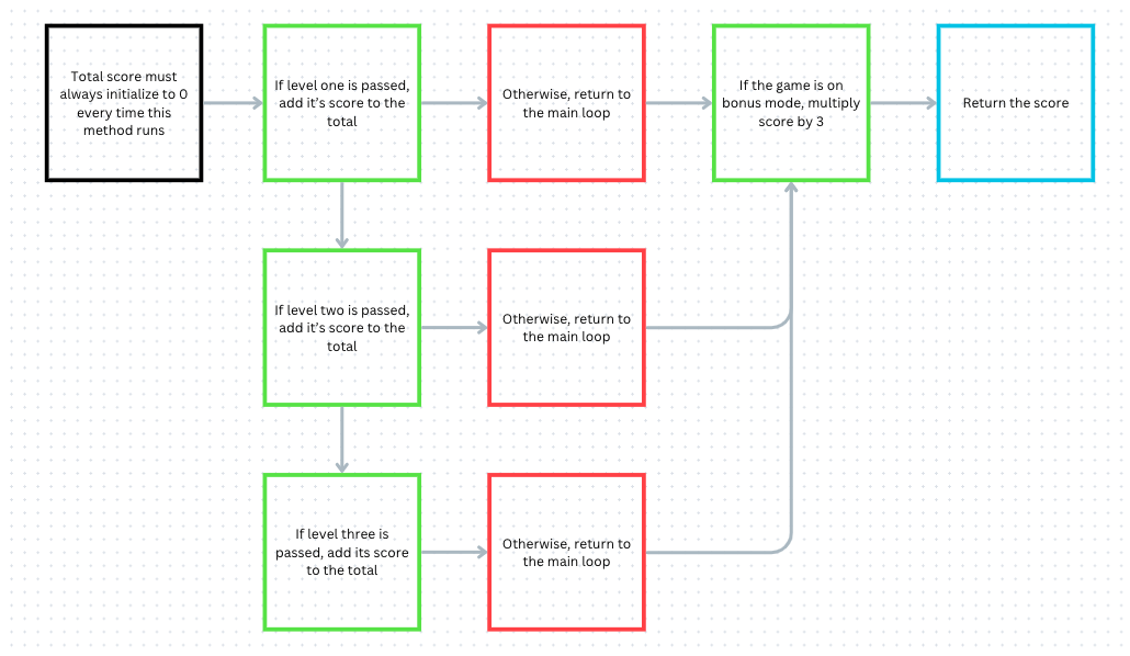 FRQ mini lab issue · Issue #2 · dolphinalt/APCSA-Pages · GitHub FRQ mini lab issue · Issue #2 · dolphinalt/APCSA-Pages · GitHub