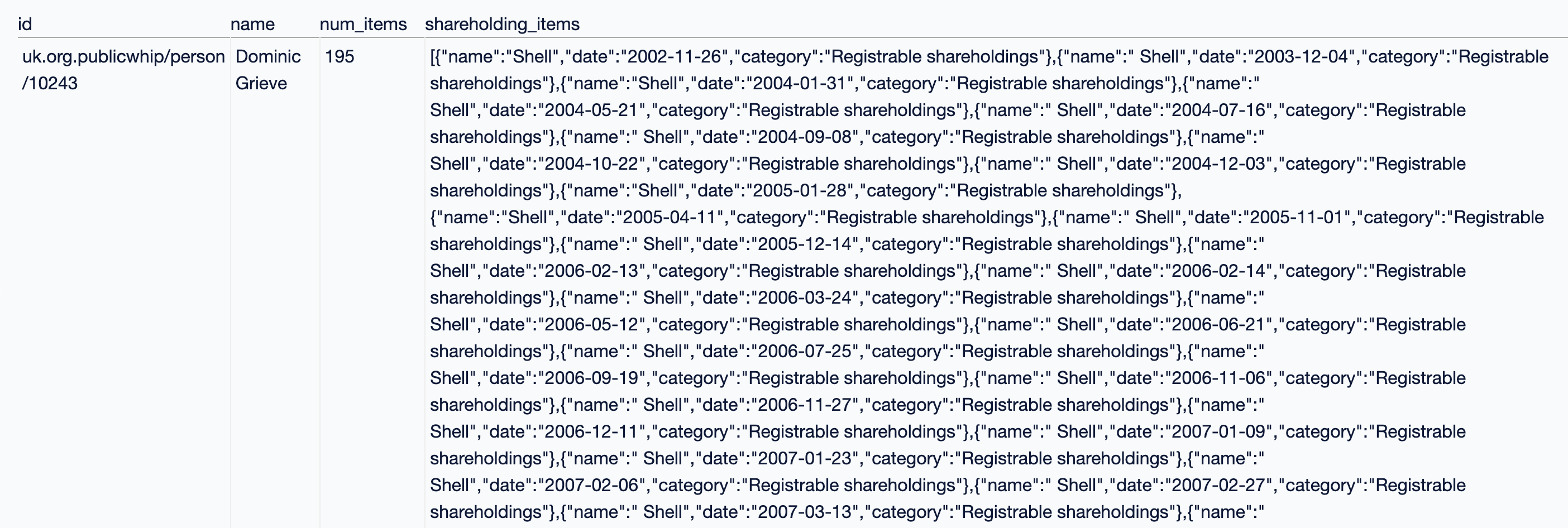 Better canned query for share holdings · Issue #7 · simonw/register-of-members-interests ...