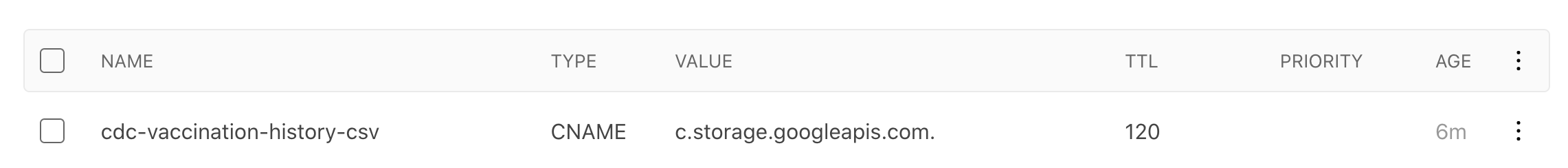 Publish CSV versions of the data as well · Issue #9 · simonw/cdc-vaccination-history · GitHub