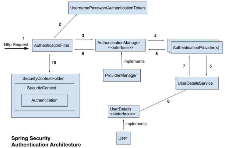 GitHub - Backend-da-nawa/thingsFlow