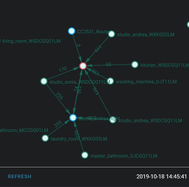 FR - Zoom in/out · Issue #9 · azuwis/zigbee2mqtt-networkmap · GitHub