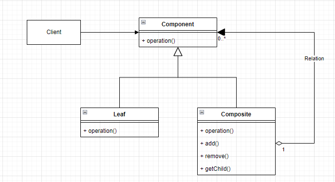 GitHub - massonekim/DesignPattern: Learn about DesingPattern