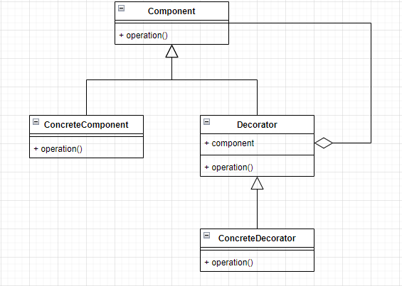 GitHub - massonekim/DesignPattern: Learn about DesingPattern