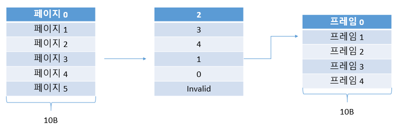 GitHub - massonekim/OperationSystem