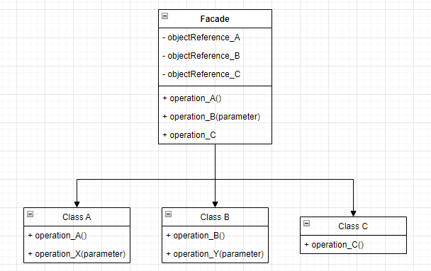 GitHub - massonekim/DesignPattern: Learn about DesingPattern