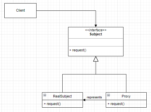 GitHub - massonekim/DesignPattern: Learn about DesingPattern