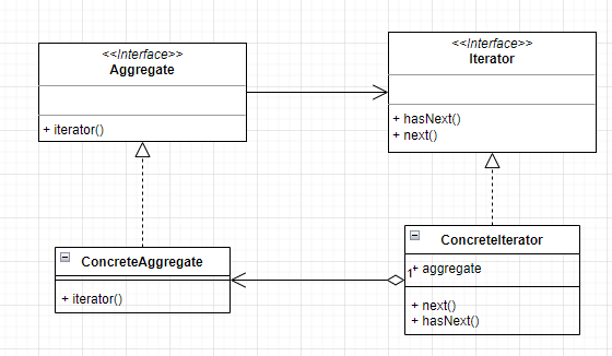 GitHub - massonekim/DesignPattern: Learn about DesingPattern