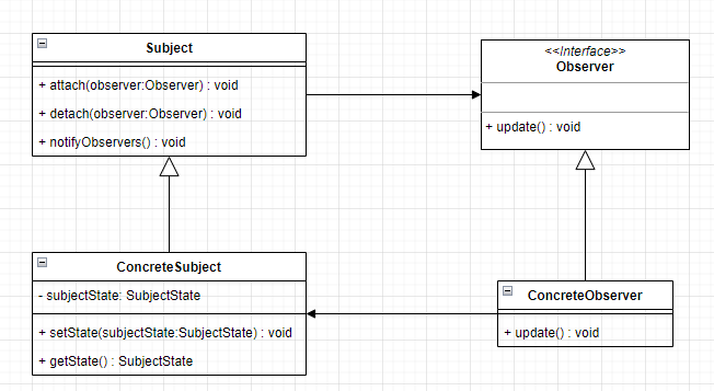 GitHub - massonekim/DesignPattern: Learn about DesingPattern