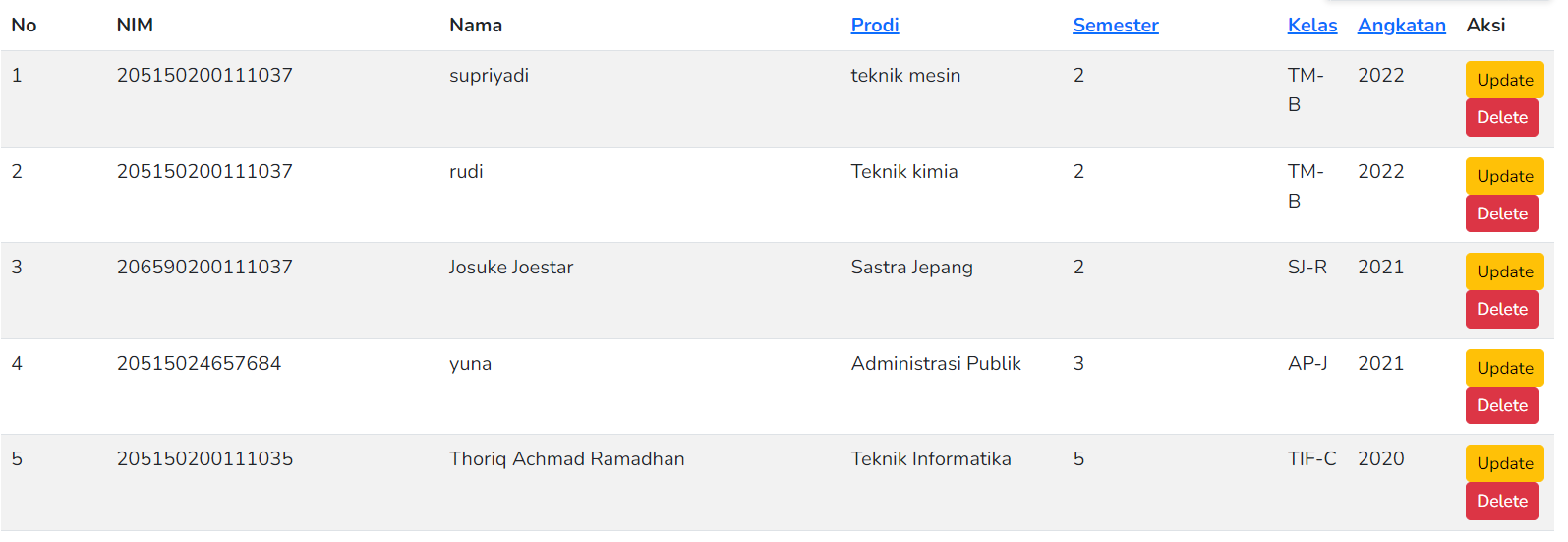 GitHub - puskipus/sistem-pengelolaan-data-mahasiswa: Sistem pengelolaan data mahasiswa ...