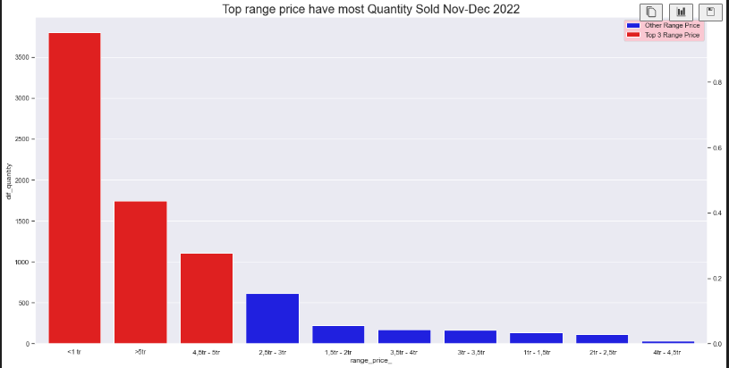 GitHub - quangloi99/Tiki-e-commerce: Data analysis