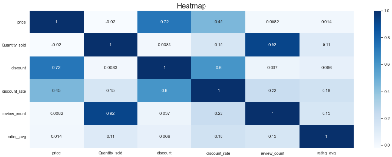 GitHub - quangloi99/Tiki-e-commerce: Data analysis