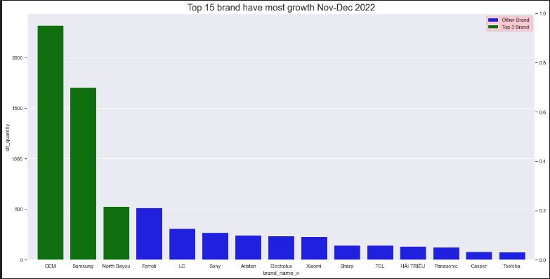 GitHub - quangloi99/Tiki-e-commerce: Data analysis