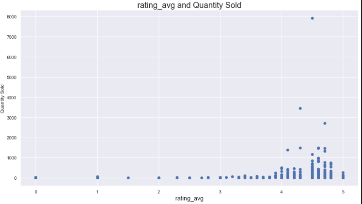 GitHub - quangloi99/Tiki-e-commerce: Data analysis