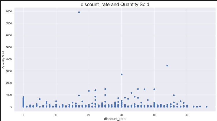 GitHub - quangloi99/Tiki-e-commerce: Data analysis