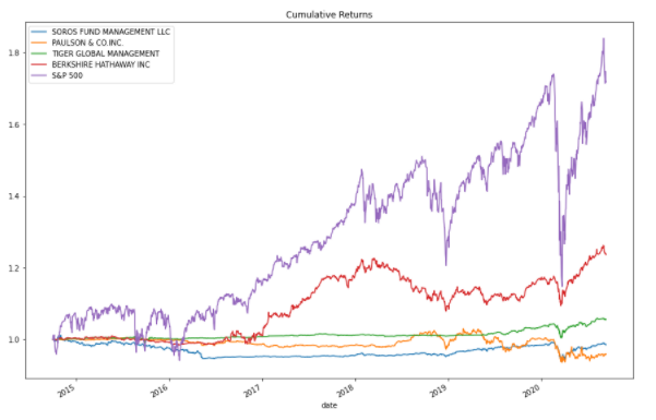 GitHub - leighbadua/risk_return_analysis: A quantitative analysis of ...