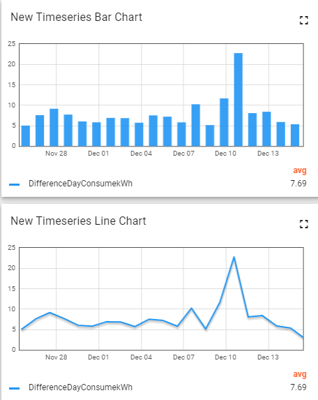 Timeseries Bar and Line Chart show wrong data[Bug] · Issue #5727 · thingsboard/thingsboard · GitHub