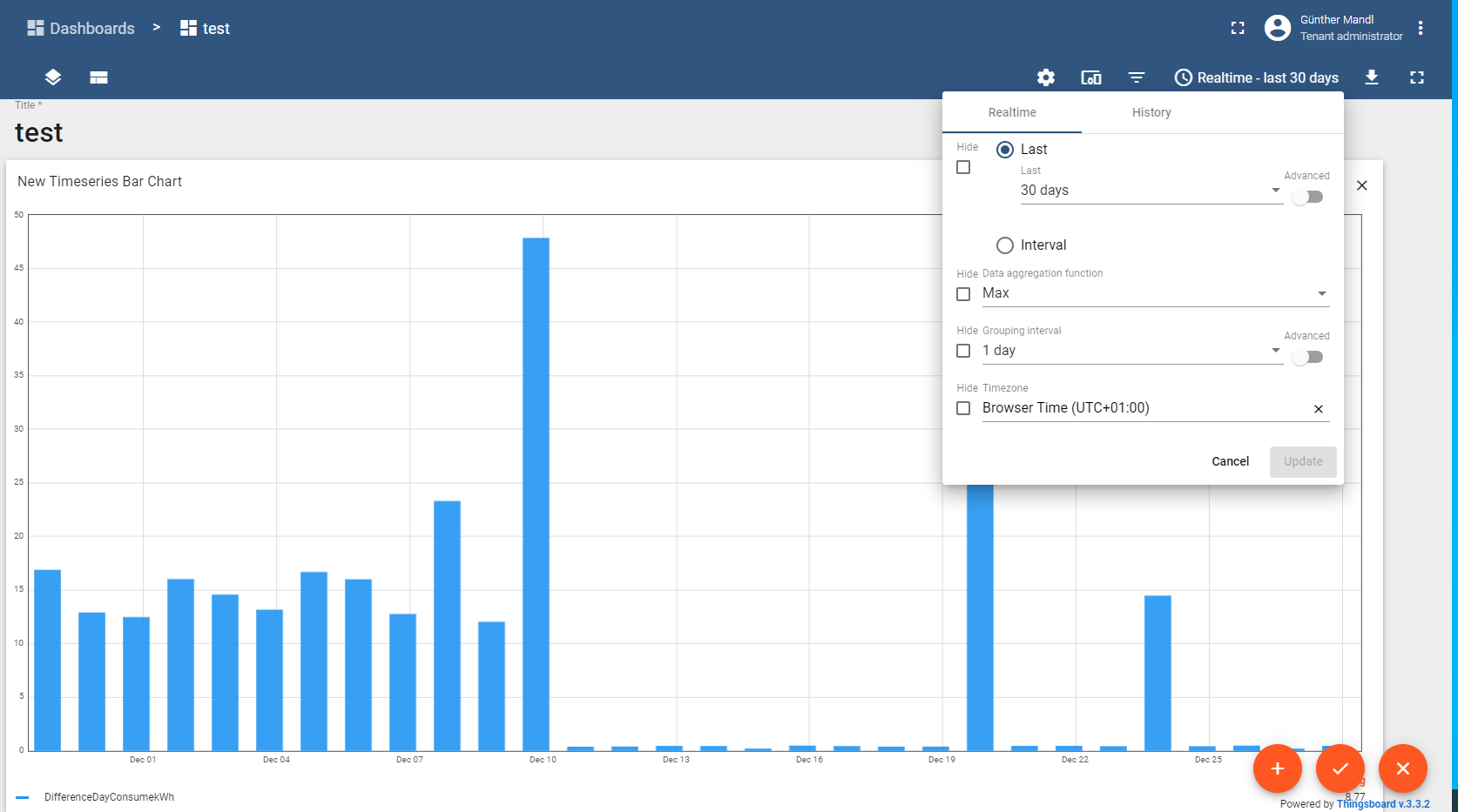 Timeseries Bar and Line Chart show wrong data[Bug] · Issue #5727 · thingsboard/thingsboard · GitHub