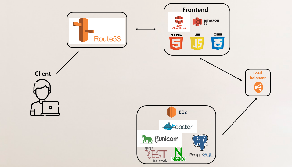 GitHub - nhkmi1001/Book_Space_Backend: 책 추천 및 리뷰 커뮤니티 플랫폼