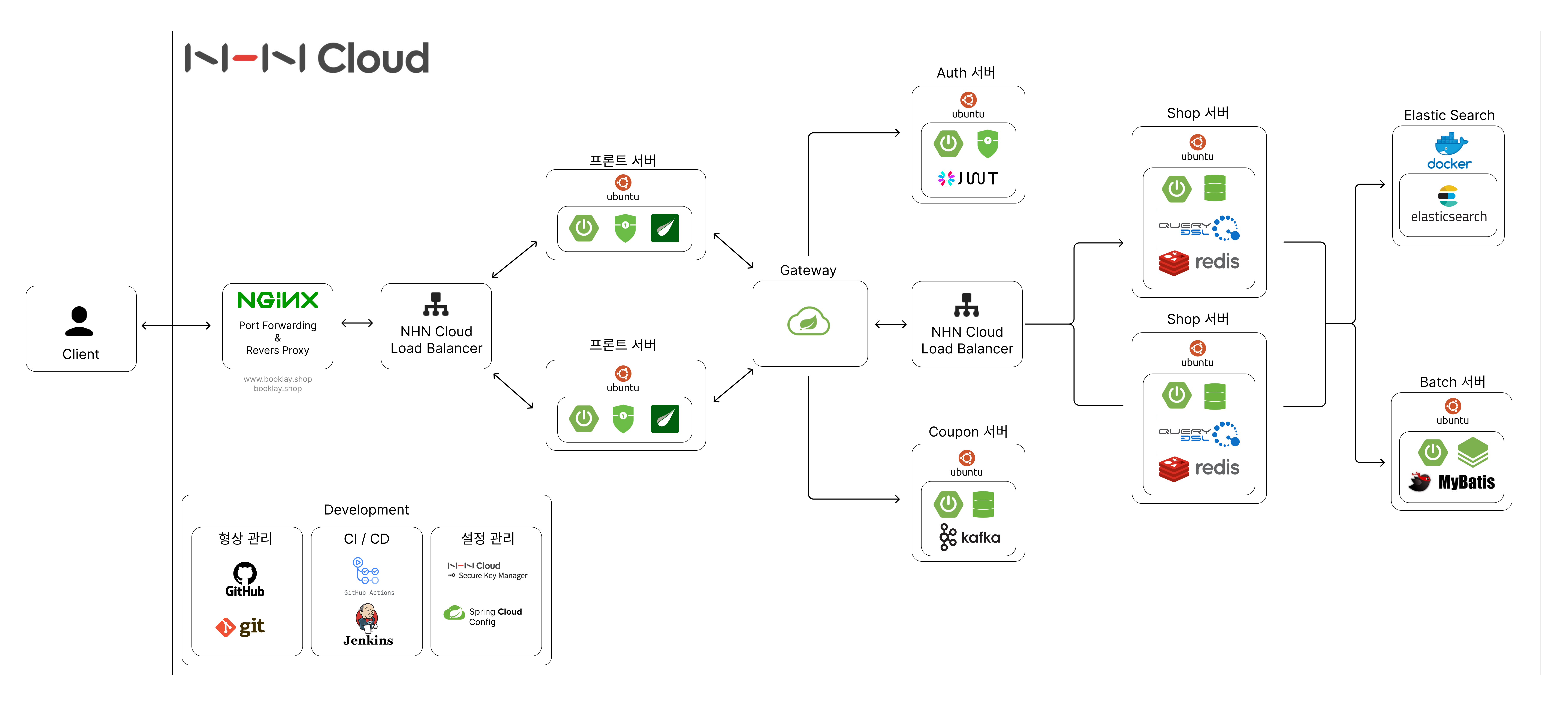 GitHub - Booklay/booklay-shop