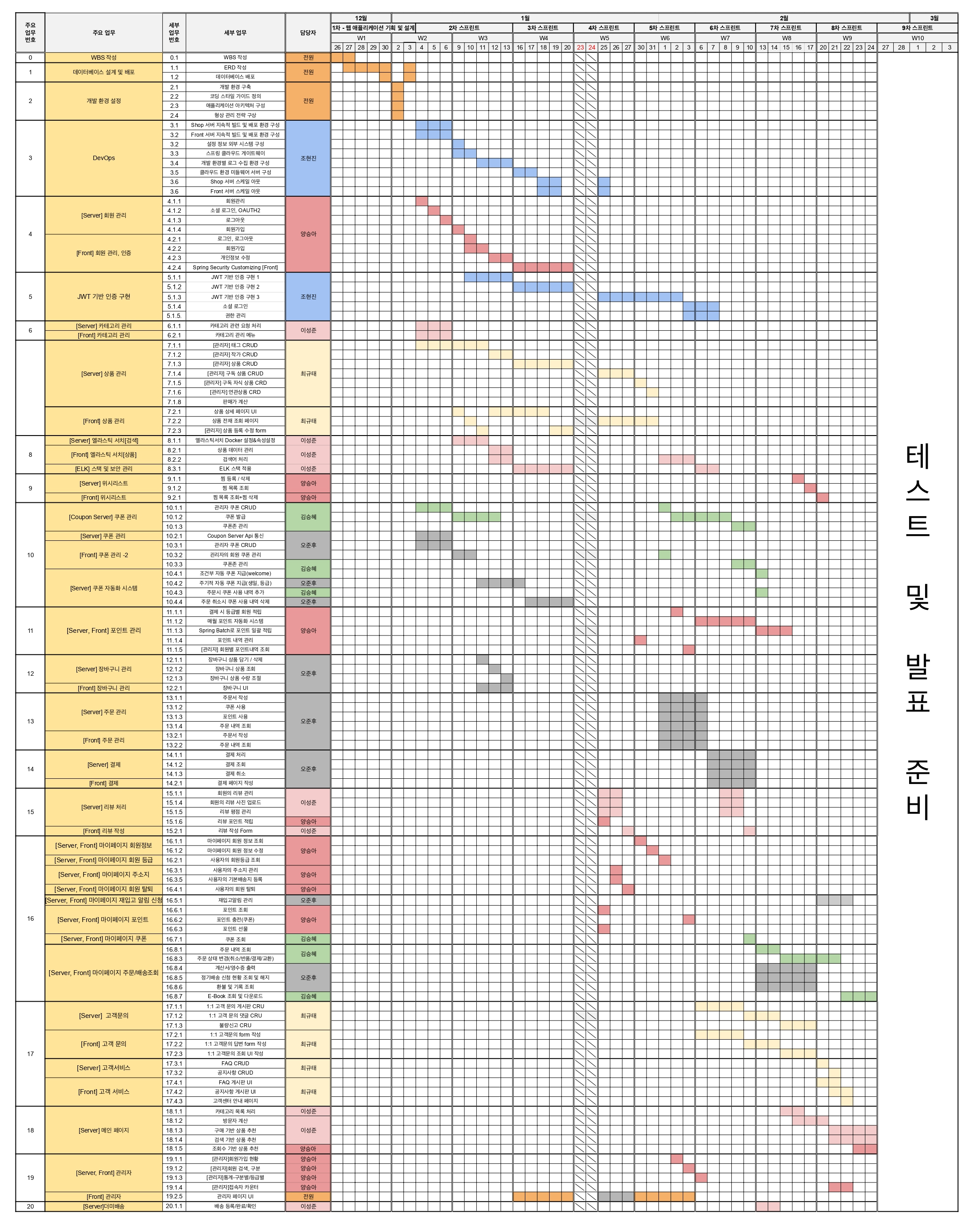 GitHub - Booklay/booklay-shop