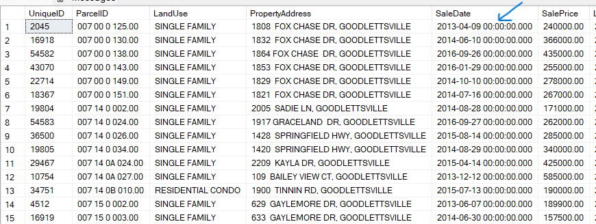 GitHub - PriyaPalak/Data-Cleaning-on-Nashville-Housing-Data: Cleaning up Nashville Housing Data ...