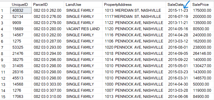 GitHub - PriyaPalak/Data-Cleaning-on-Nashville-Housing-Data: Cleaning ...