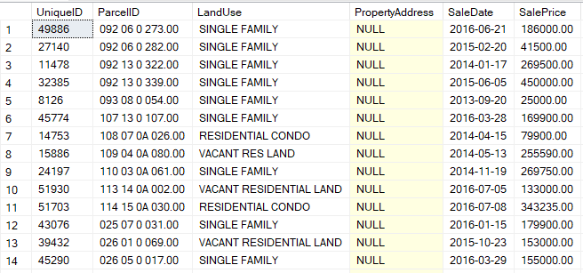 GitHub - PriyaPalak/Data-Cleaning-on-Nashville-Housing-Data: Cleaning up Nashville Housing Data ...