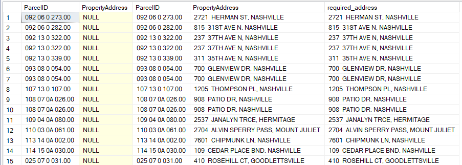 GitHub - PriyaPalak/Data-Cleaning-on-Nashville-Housing-Data: Cleaning ...
