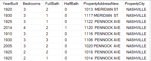 GitHub - PriyaPalak/Data-Cleaning-on-Nashville-Housing-Data: Cleaning up Nashville Housing Data ...