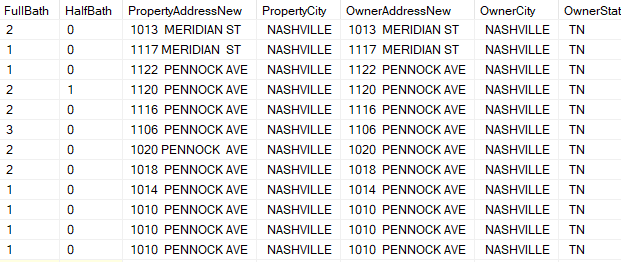 GitHub - PriyaPalak/Data-Cleaning-on-Nashville-Housing-Data: Cleaning ...