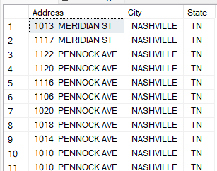 GitHub - PriyaPalak/Data-Cleaning-on-Nashville-Housing-Data: Cleaning up Nashville Housing Data ...