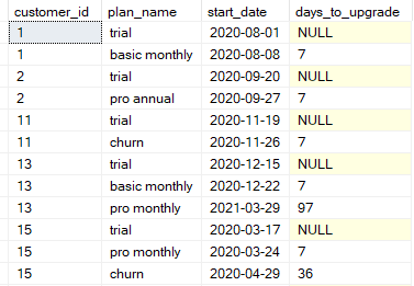 GitHub - MubeenaHussain/SQL-CASE-STUDY-3