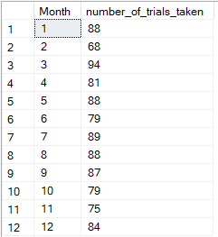 GitHub - MubeenaHussain/SQL-CASE-STUDY-3