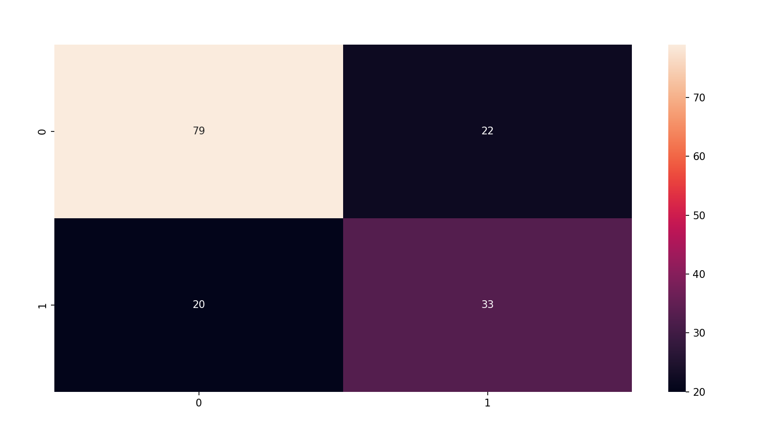 GitHub - shaun270/Scikit-for-ML-Classification