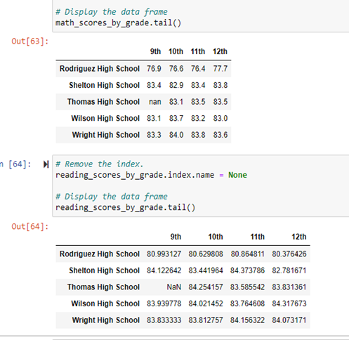 GitHub - kkrizek06/School_District_Analysis