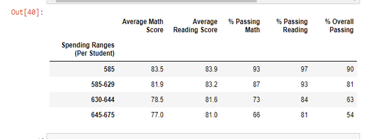 GitHub - kkrizek06/School_District_Analysis