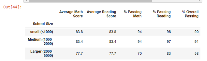 GitHub - kkrizek06/School_District_Analysis