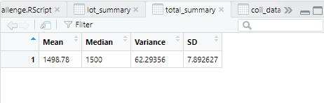 GitHub - kkrizek06/MechaCar_Statisical_Analysis: Module 15