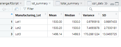 GitHub - kkrizek06/MechaCar_Statisical_Analysis: Module 15