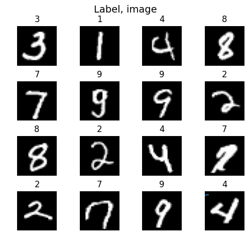 GitHub - PaulEmileChantrel/neural-net-for-mniset-dataset-classification