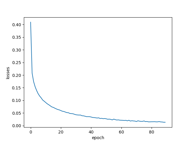 GitHub - PaulEmileChantrel/neural-net-for-mniset-dataset-classification