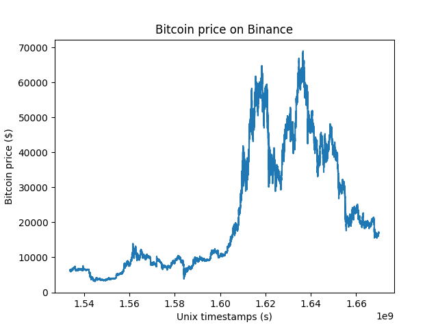 GitHub - PaulEmileChantrel/Neural-net-for-trading-crypto-bot