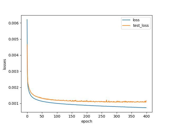 GitHub - PaulEmileChantrel/Neural-net-for-real-estate-price-prediction