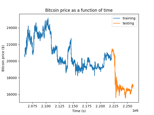 GitHub - PaulEmileChantrel/Neural-net-for-trading-crypto-bot