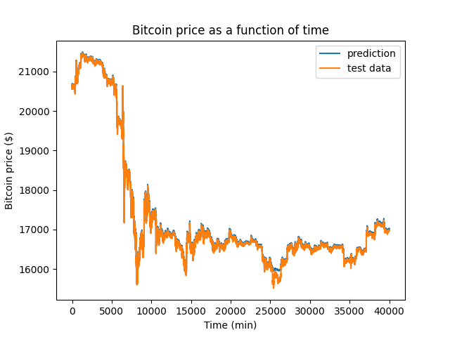 GitHub - PaulEmileChantrel/Neural-net-for-trading-crypto-bot