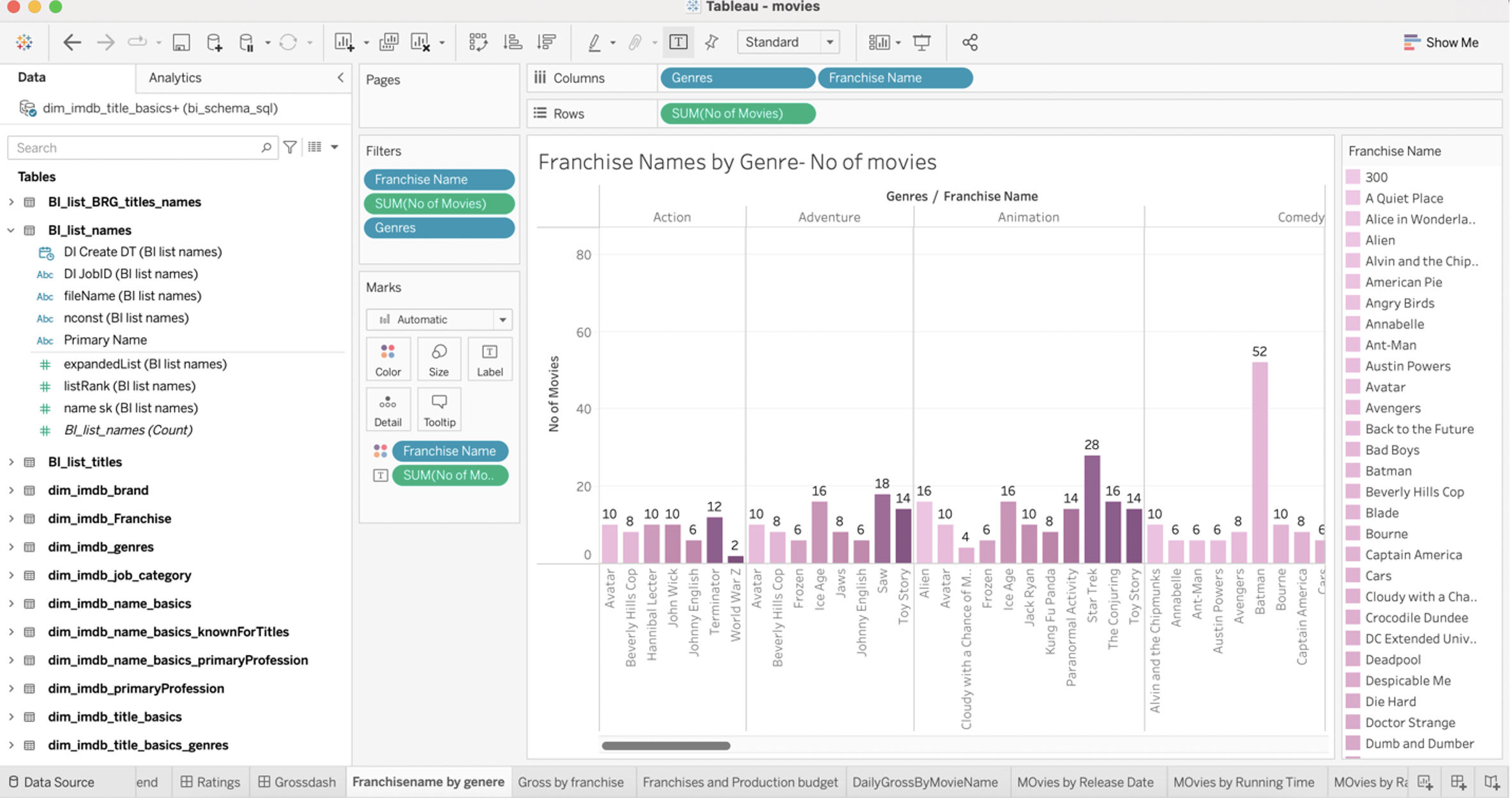 GitHub - shankar-97/IMDB-Movie-Analysis: Designed ETL workflow to ...