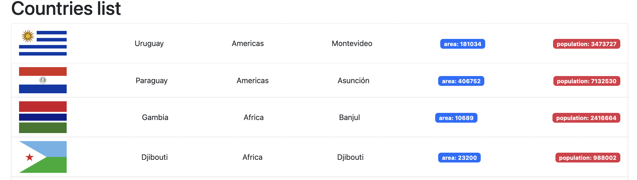 GitHub - AleksaGrri/react-country-list