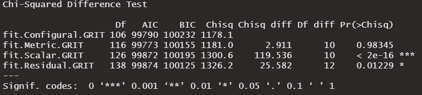 GitHub - aditya272001/Psychometric-properties-of-GRIT-O-scale